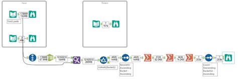 Challenge 11 Identify Logical Groups Alteryx Community