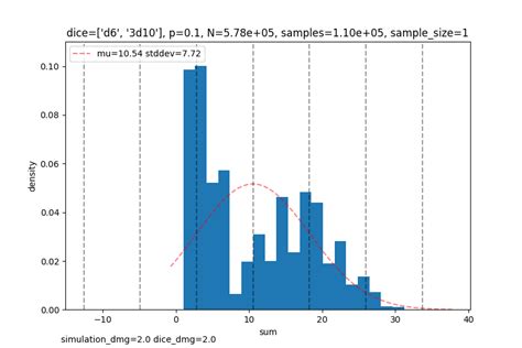 C Graphqlnet Mutation With A List Json String Stack Overflow