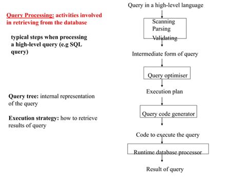 9 Query Processing 05 06 2023ppt
