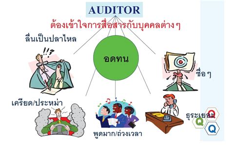 หลักสูตร Iqa Internal Quality Audit Iso 9001 2015 การตรวจประเมินภายใน 1วัน หลักสูตรอบรม