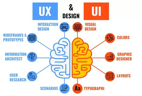 Ux Ui And Usability Testing Phần Một Ai Design Thiết Kế Web