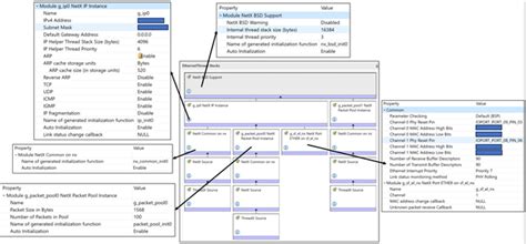 Keep The Connexion With The Bsd Tcp Server Socket Due To Interruption