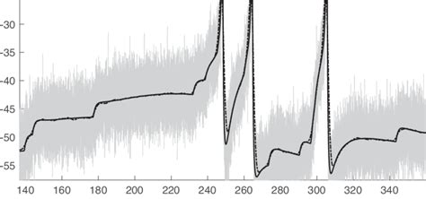An Illustrative Example Of Signal Denoising Using The New Nonlocal And