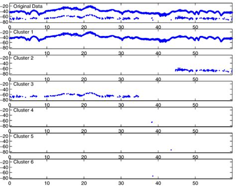Density Based Clustering Download Scientific Diagram