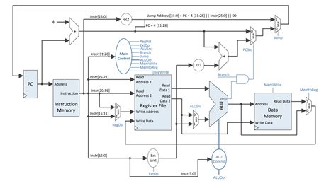 github adrianblendea mips single cycle mips single cycle