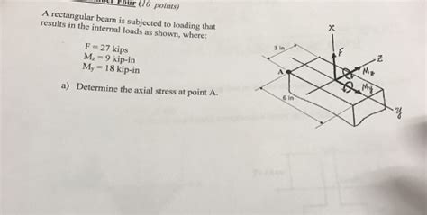 Solved A Rectangular Beam Is Subjected To Loading That