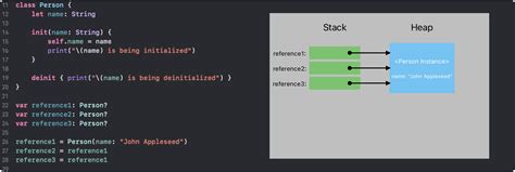 Swift Automatic Reference Counting