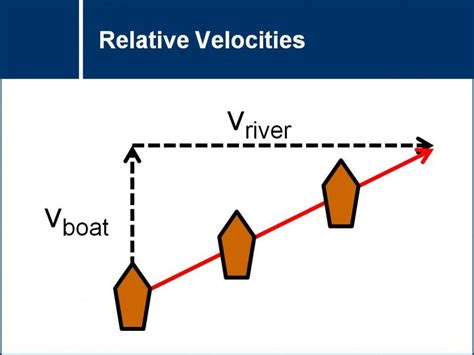 Kinematics Problems Artofit
