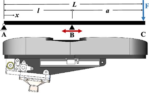 Figure 2 From Design And Validation Of A Semi Active Variable Stiffness Foot Prosthesis