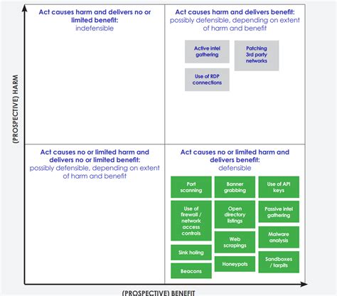 Computer Misuse Act Reform Dataconomy