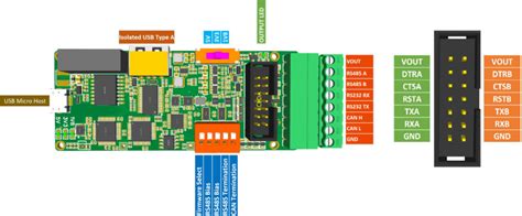 ollie usb board exposes isolated uart can usb rs485 and rs232