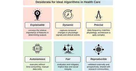 Las Principales Características De Los Algoritmos De Salud Salud Digital Ai