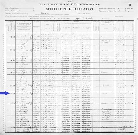 Ellen Boudoin Duhon 1882 1904 Homenaje De Find A Grave