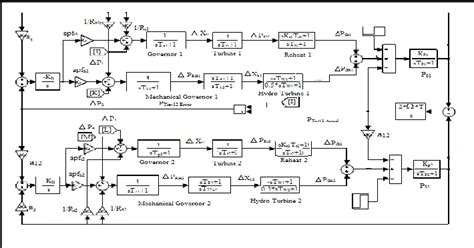 Figure 1 From Two Area Agc In Interconnected System Under The