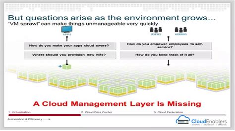 Openstack Introduction To Openstack Pptx
