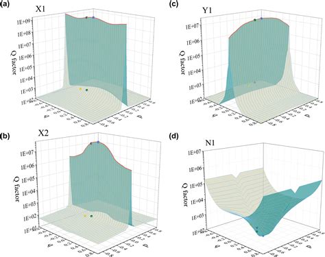 Multiple Symmetry Protected Bic Lines In Two Dimensional Synthetic Parameter Space