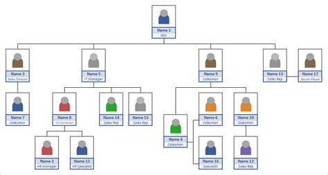 Impressive Automatically Create Org Chart Excel Decision Tree In