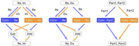 Mathematics Free Full Text Generalization Of Neural Networks On