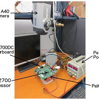 The Validation System Download Scientific Diagram