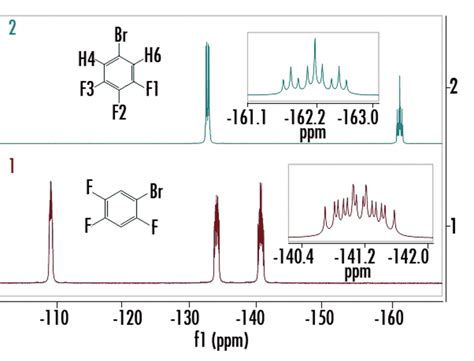 Application Of A High Performance Benchtop Nmr Spectrometer For 19f Nmr Spectroscopy