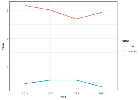 R Little Hack For Ggplot An Easy Way To Add A Text With The Real