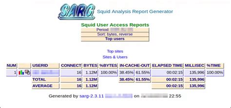 Best Tools To Monitor Network Bandwidth On A Linux Server Cộng Đồng Linux