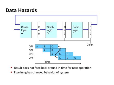 Ppt Pipelined Implementation Csci 2021 Computer Architecture And