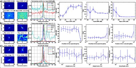 Figure 4 From A Dual Mode Hemispherical Sparse Array For Three Dimensional Passive Acoustic