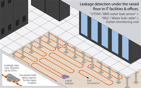 Vt594 Bms Leak Water Sensor