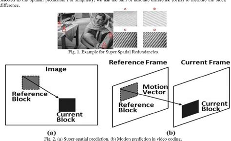 Figure 1 From Lossless Image Compression Using Super Spatial Structure