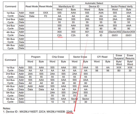 25linux Nor Flash驱动详解 Csdn博客