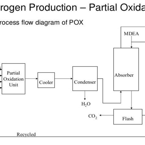 Pox Flow Diagram Source Download Scientific Diagram