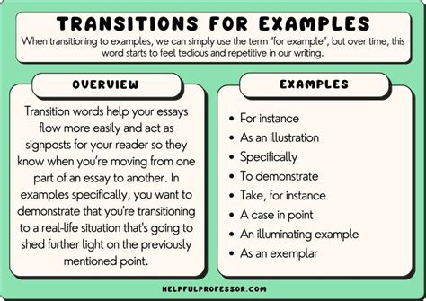 Revamp Your Essay Expert Re Wording Techniques