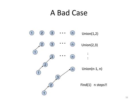 PPT - CSE 373: Data Structures and Algorithms PowerPoint Presentation ...