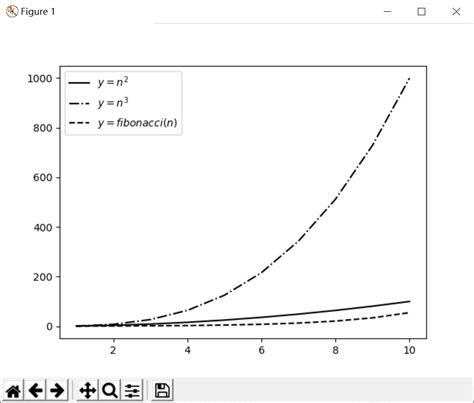 Python实现 斐波那契数列与函数的增长 Python C C Club