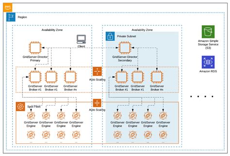 Tibco Datasynapse Gridserver