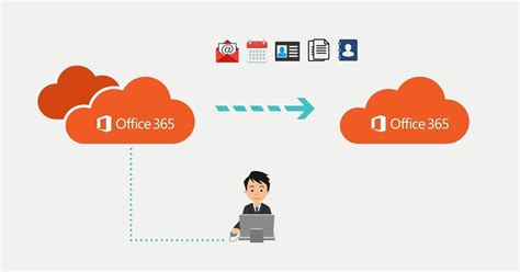 M365 Cross Tenant Migration Setup R Office365