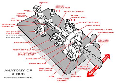 Learn Morse Code And Operate Cw With K4icy