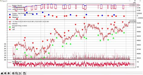 【量化】backtrader量化回测平台入门2——编写一个简单的策略btfeedspandasdata Csdn博客