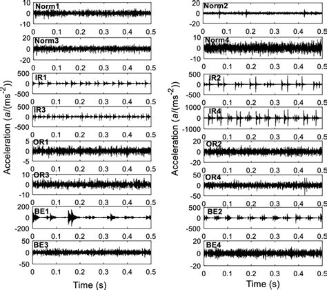 The Time Domain Waveforms Of Used Bearing Data Download Scientific