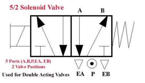 The Ultimate Guide To Understanding Pneumatic Solenoid Valve Schematics