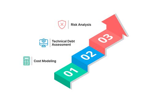 Vmware Exit Cloudhedge