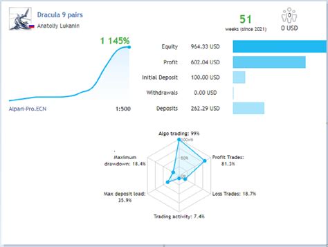 Dracula Ea Buy Trading Robot Expert Advisor For Metatrader 4