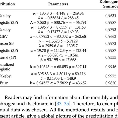 6 Nyquist Shannon Sampling Theorem Download Scientific Diagram