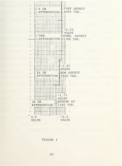 Figure 4 From Design Of A Repeater Jammer Experiment For A Monopulse