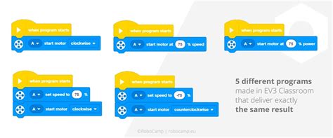 Ev3 Classroom Or Ev3 Lab Mindstorms Programming Apps Comparison