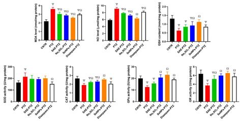 Green Synthetized Selenium Nanoparticles Using Syzygium Aromaticum