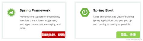 javaweb之springbootweb案例之 springboot原理的详细解析 springboot接口web展示的原理是什么 csdn博客