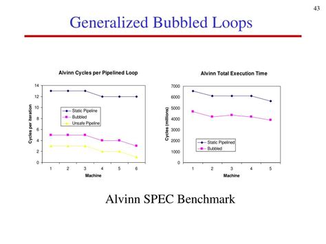 Ppt Compiler Optimizations For Modern Vliw Epic Architectures Powerpoint Presentation Id 883578