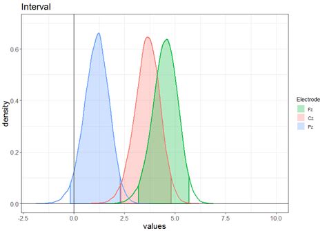 R Shaded Area Under Different Density Curves Grouping Factor In The Same Plot Stack Overflow